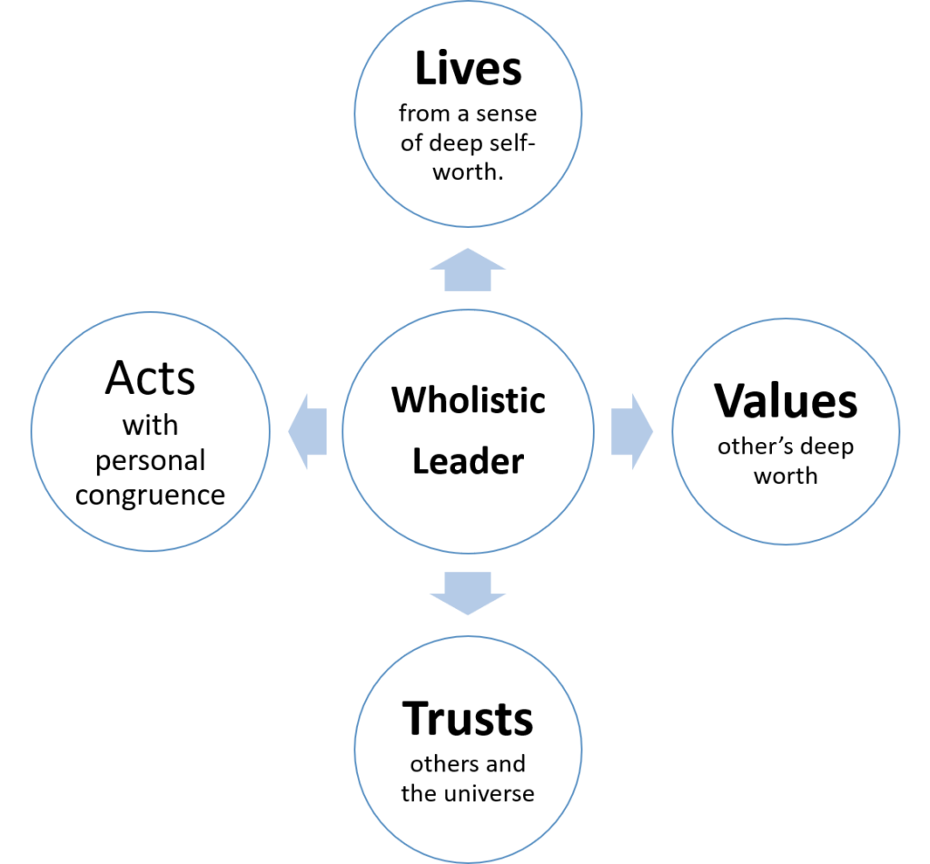 Wholeness Model – Aubrey Nazareth